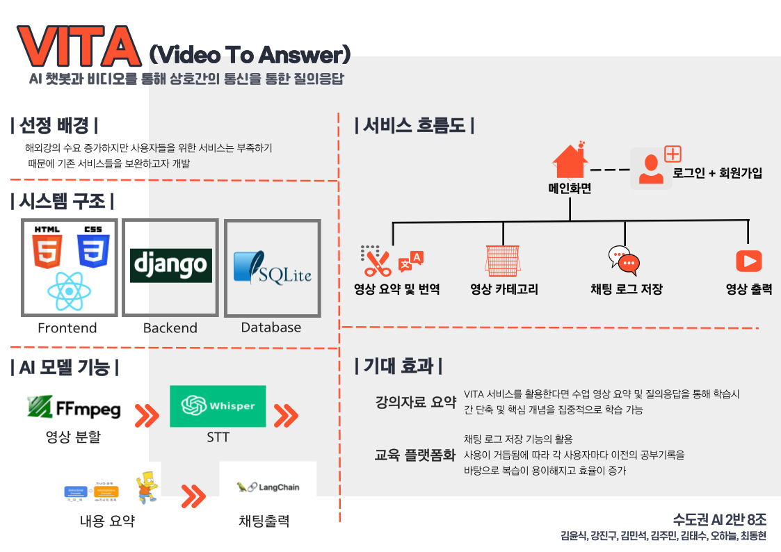 GitHub - haneul5/AIVLE_School_Bigproject