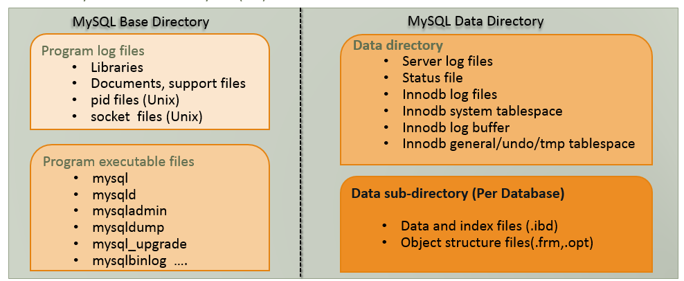 newsql_nosql_library/mysql/优化与架构/MySQL体系结构和组件.md at main · 0voice/newsql_nosql_library · GitHub