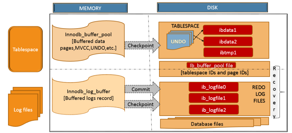 newsql_nosql_library/mysql/优化与架构/MySQL体系结构和组件.md at main · 0voice/newsql_nosql_library · GitHub