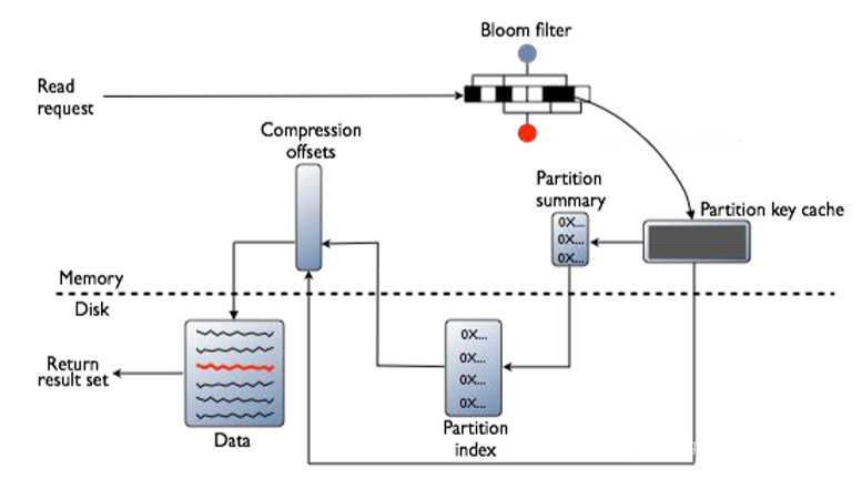 Newsql Nosql Library Cassandra基础 Md At Main · 0voice Newsql Nosql Library · Github