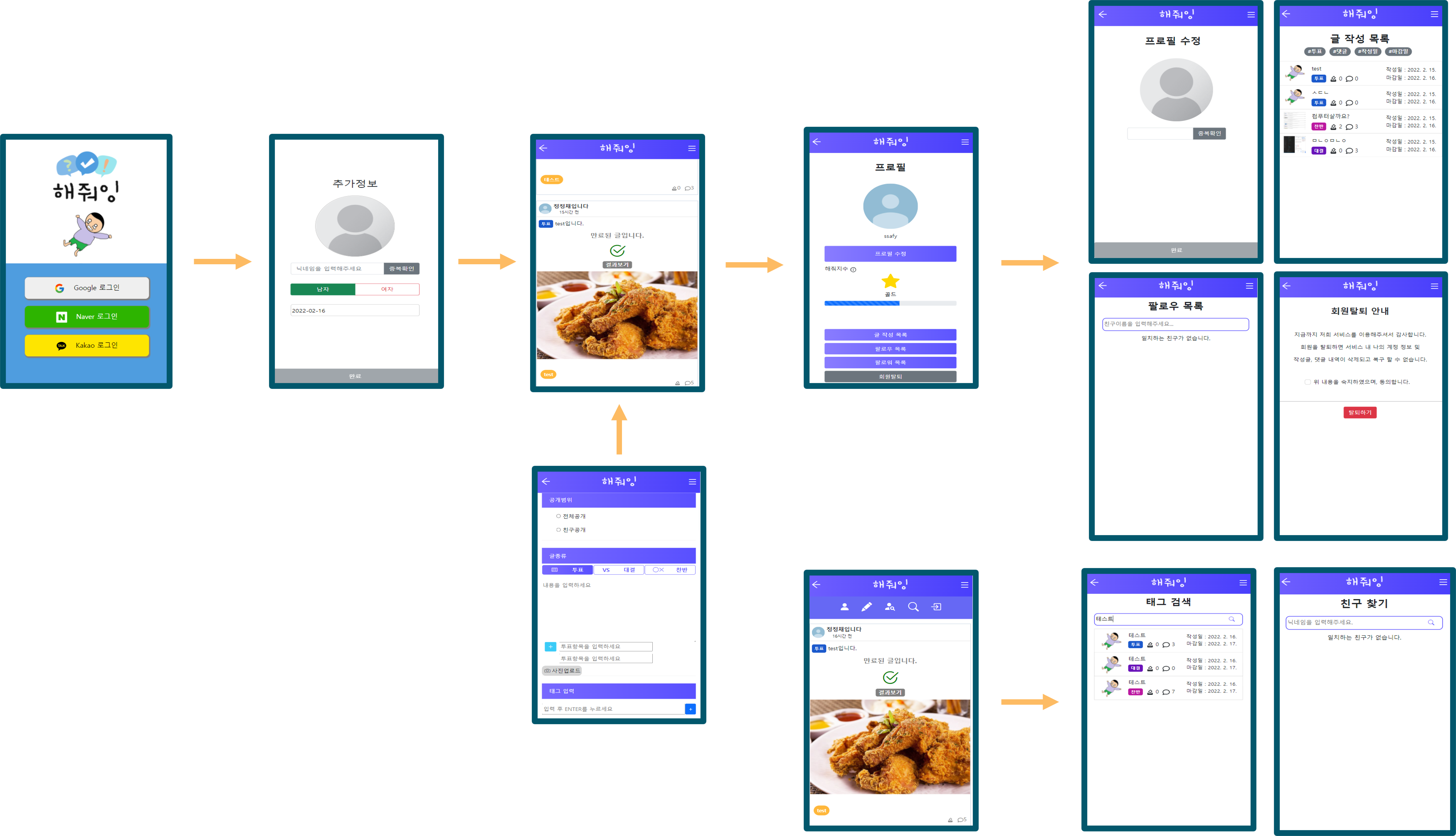 GitHub - yoonheehan/SSAFY-6-common-project-Haejwoing