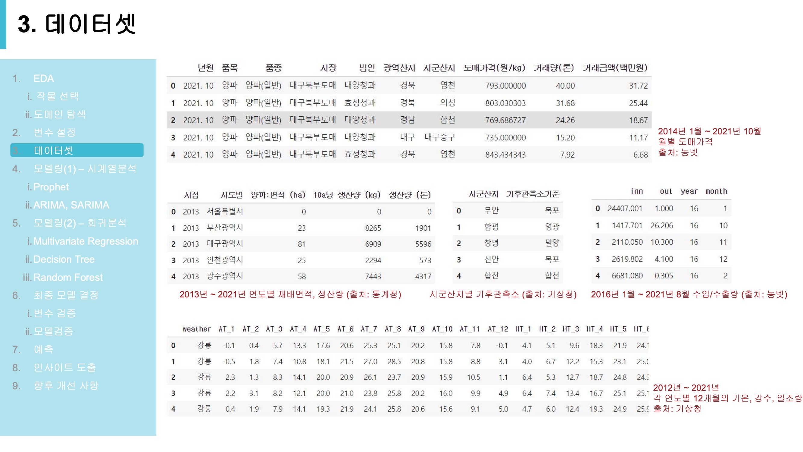 GitHub - skytmddus27/crop-sales-prediction