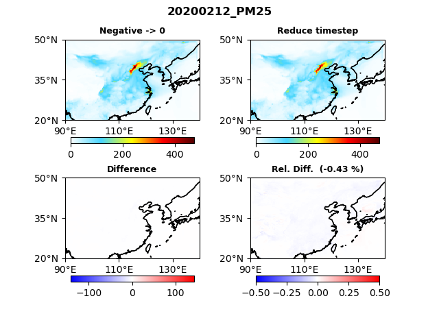 [BUG/ISSUE] nested run with Luo et al(2019) wet deposition · Issue #809 · geoschem/geos-chem ...