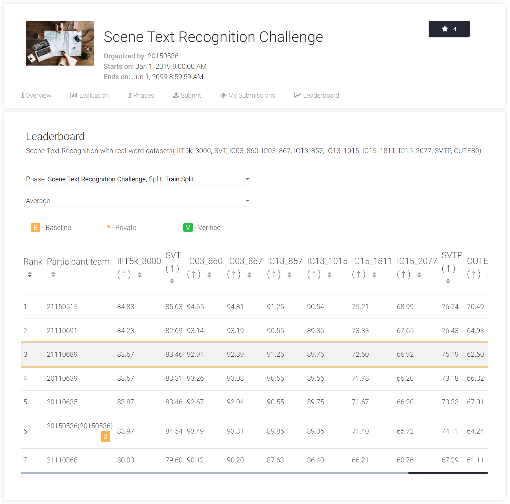 GitHub - JYEDU/CV_Scene_Text_Recognition: Computer Vision Term Project ...