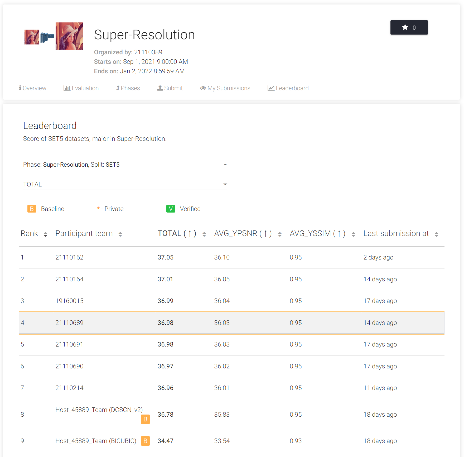 GitHub - JYEDU/CV_Super_Resolution: Computer Vision Term Project - Super Resolution