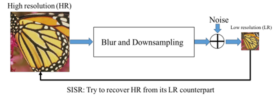 GitHub - JYEDU/CV_Super_Resolution: Computer Vision Term Project - Super Resolution