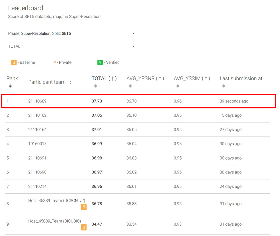 GitHub - JYEDU/CV_Challenge_Plus: Computer Vision Term Project ++ / Super Resolution