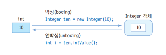 GitHub - Yang-soeun/JAVA