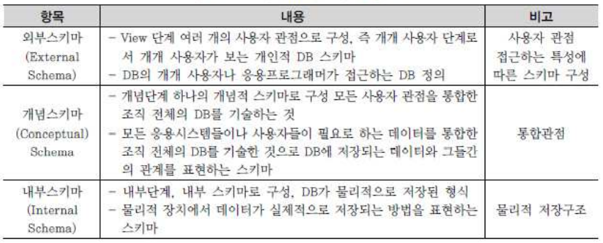 GitHub - Yang-soeun/SQL