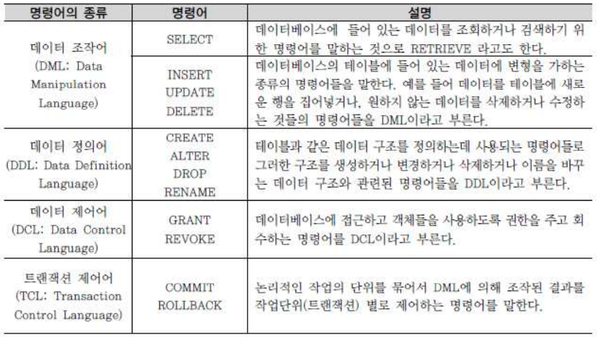 GitHub - Yang-soeun/SQL