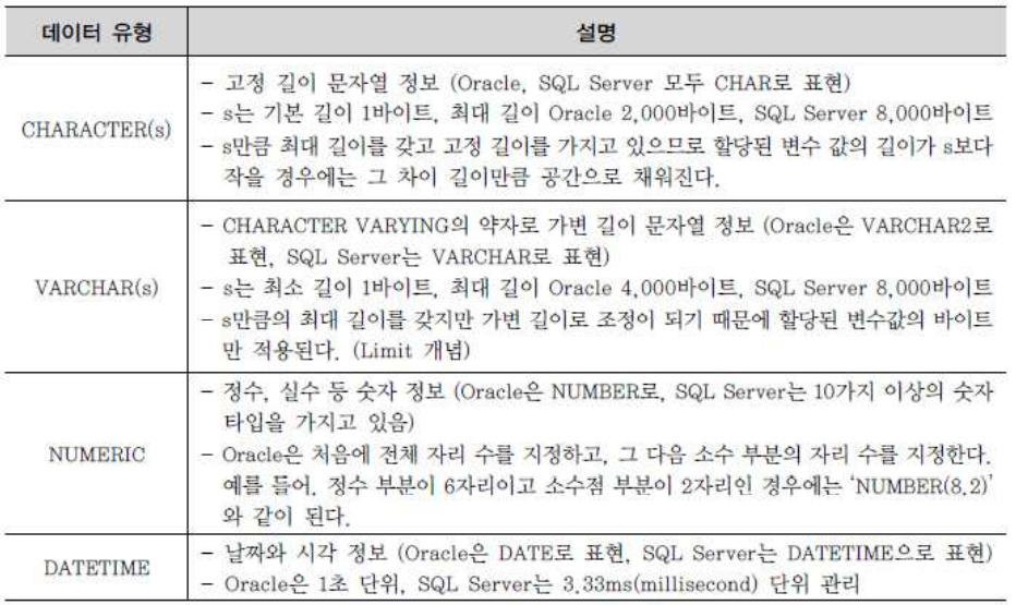 GitHub - Yang-soeun/SQL