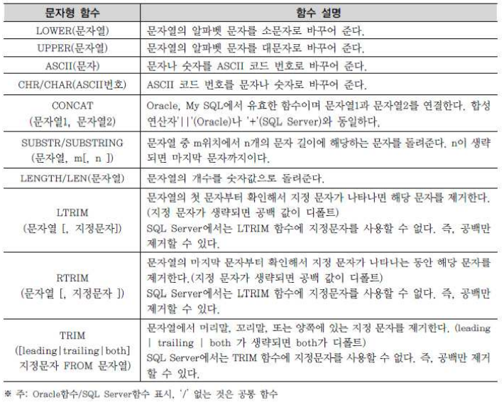 GitHub - Yang-soeun/SQL