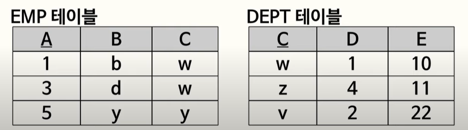 GitHub - Yang-soeun/SQL
