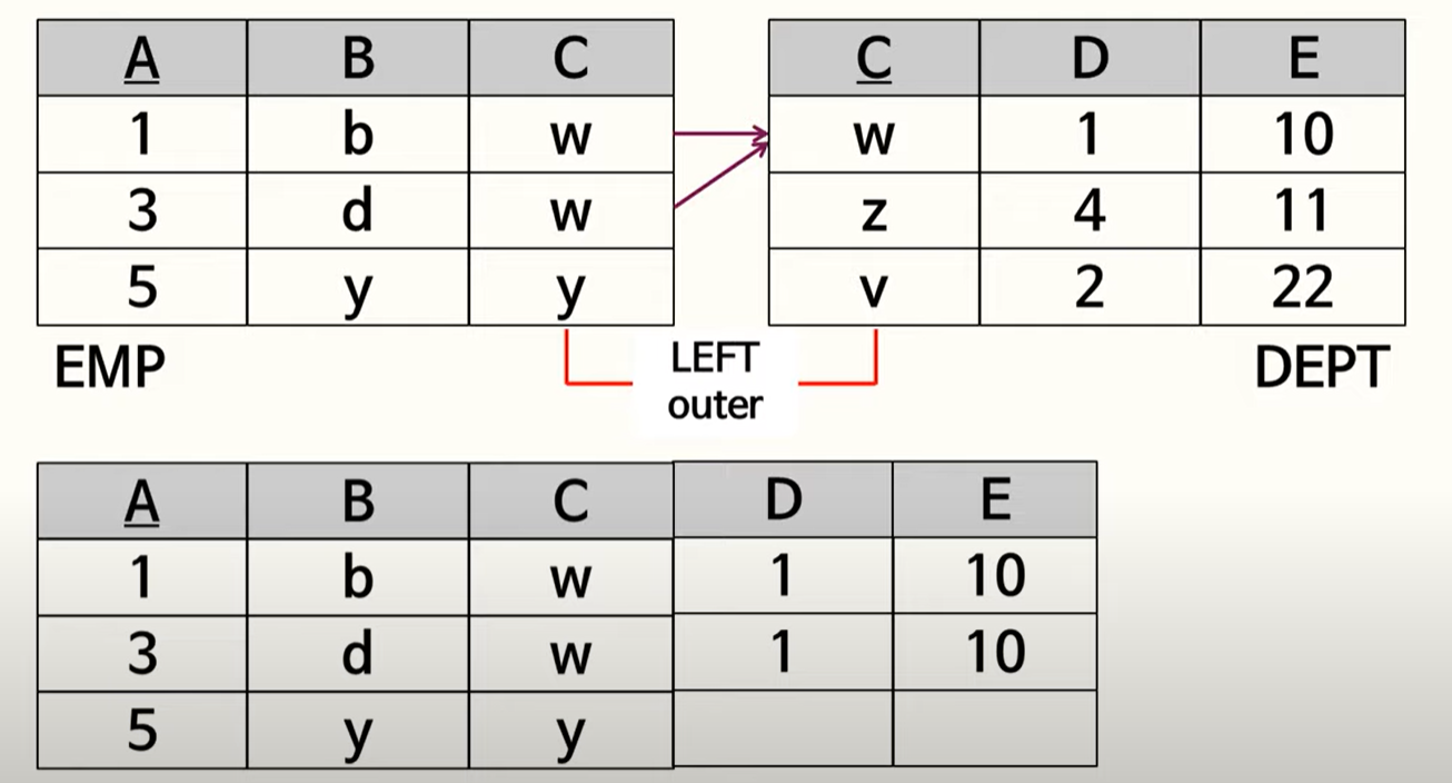 GitHub - Yang-soeun/SQL