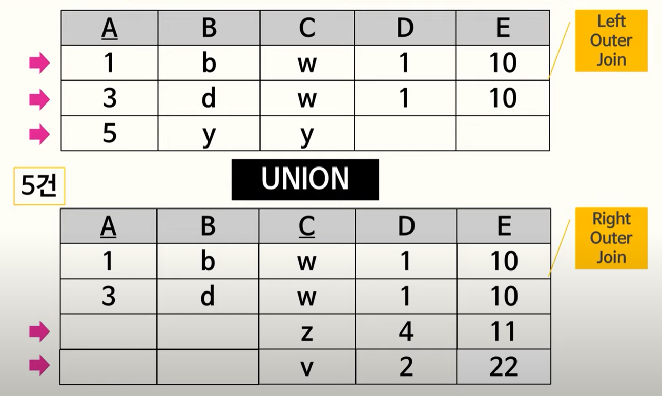 GitHub - Yang-soeun/SQL