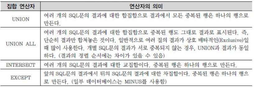 GitHub - Yang-soeun/SQL