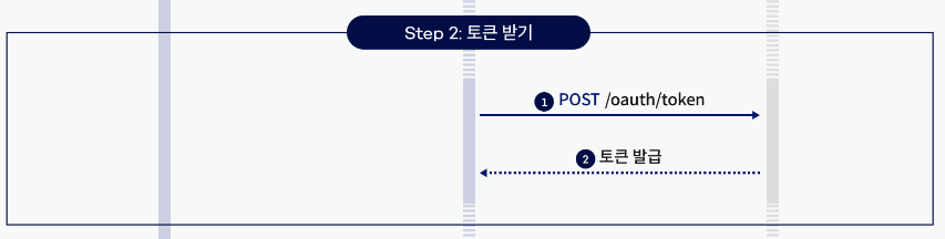 GitHub - Yang-soeun/Social_Login: JWT, Spring Security📒