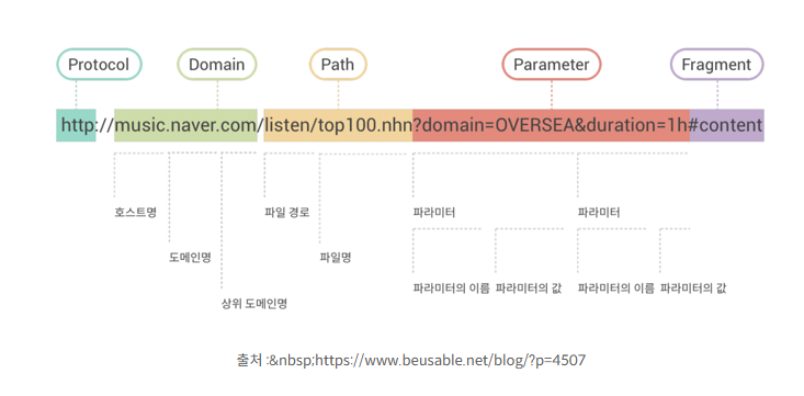 GitHub - Yang-soeun/Social_Login: JWT, Spring Security📒