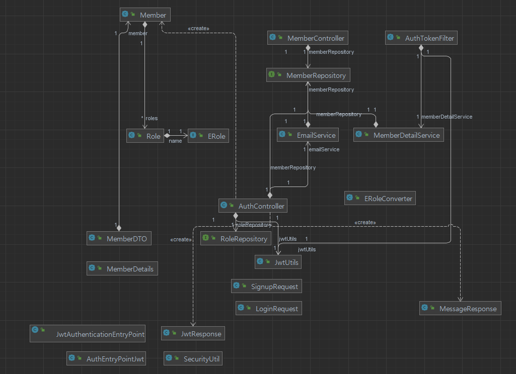 GitHub - ooing-0720/HDD-Project: 홍익대학교 전용 커뮤니티 웹 사이트