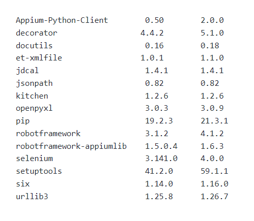 GitHub - Shanu2144/Automation