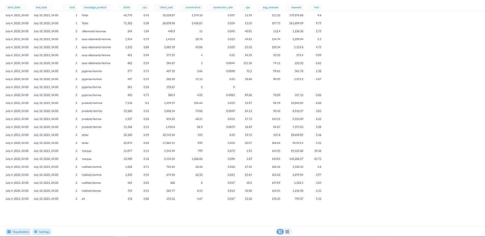 Duplication of the displayed table · Issue #17060 · metabase/metabase ...