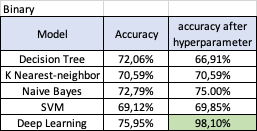 GitHub - BrillianAK/Heart-Arrhythmia-Case-Study