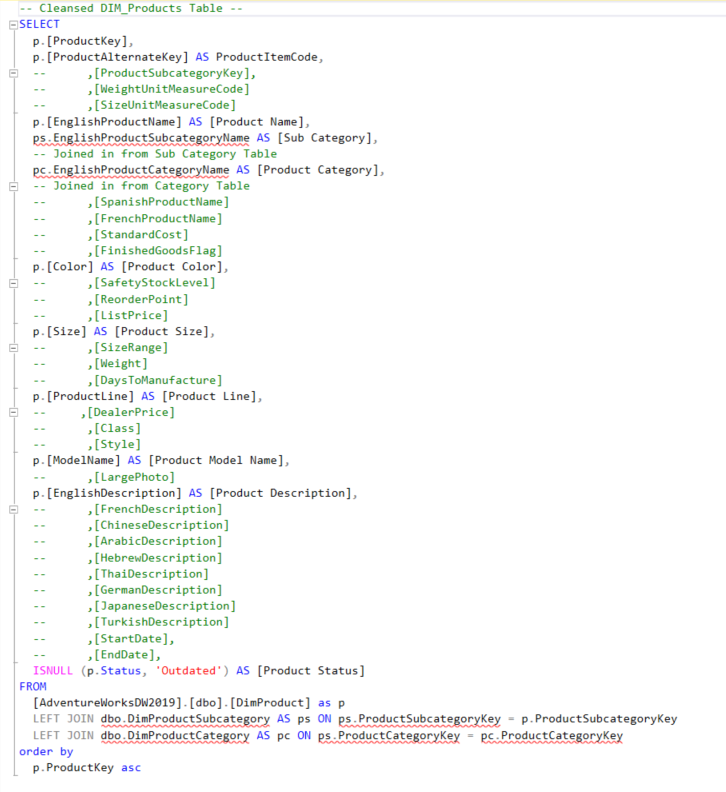 GitHub - Abdul-1a/data-analytics-portfolio