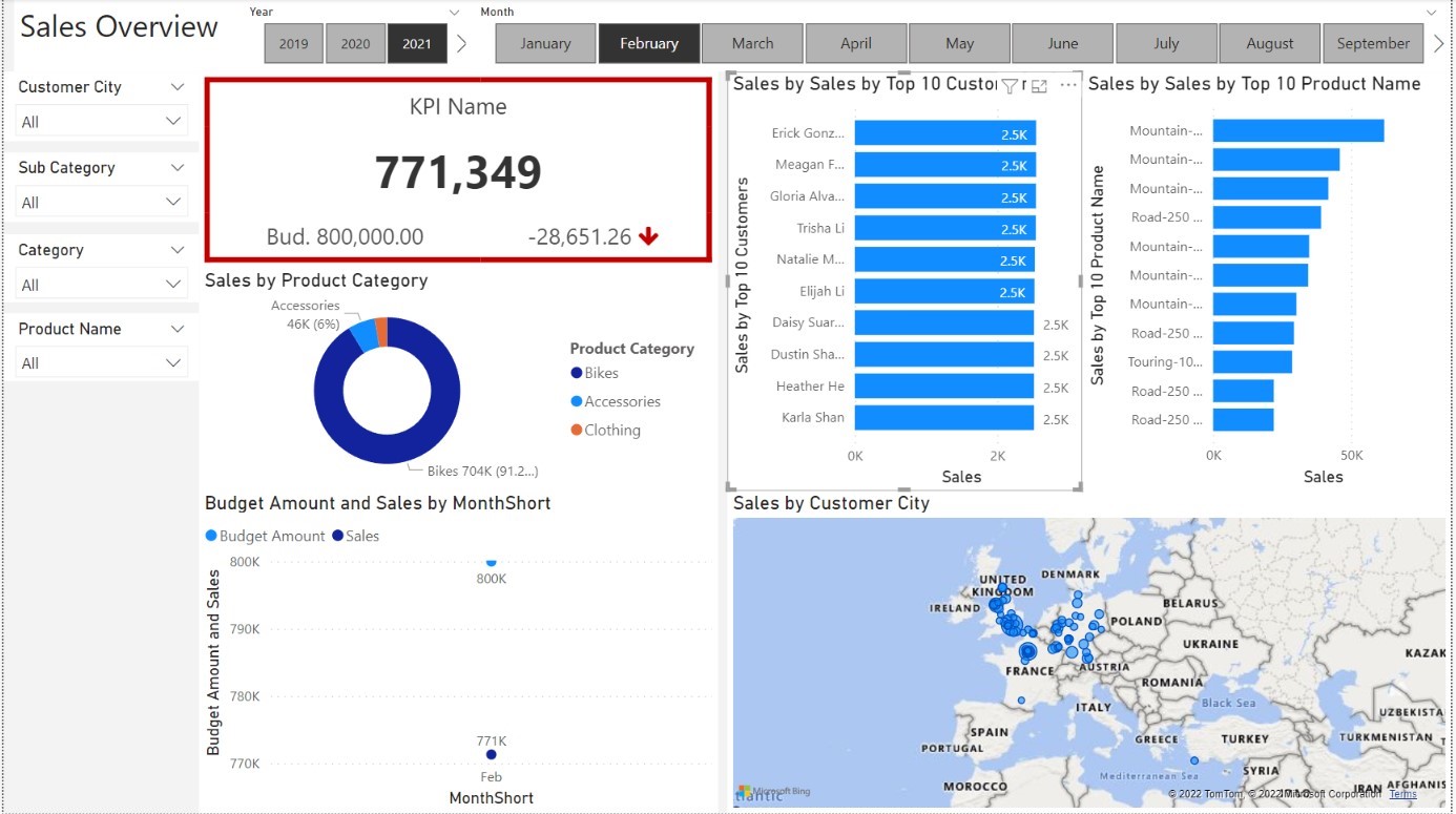 GitHub - Abdul-1a/data-analytics-portfolio