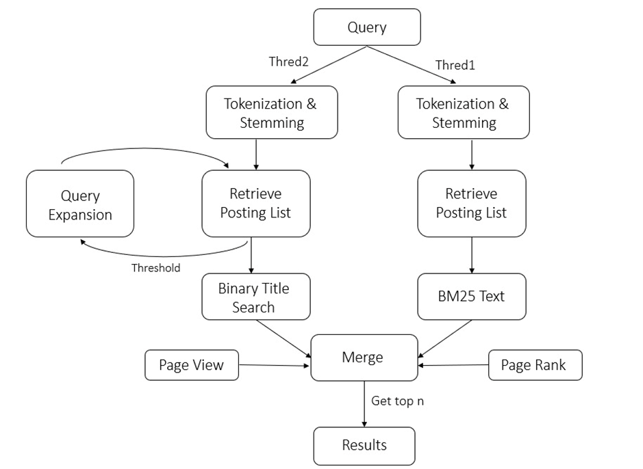 GitHub - amaruy/Search-Engine