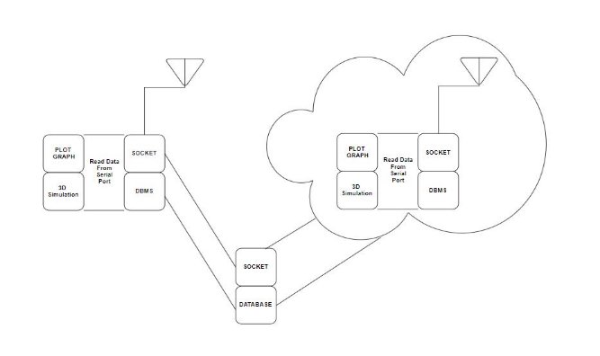 GitHub - sakar111/AOSDV