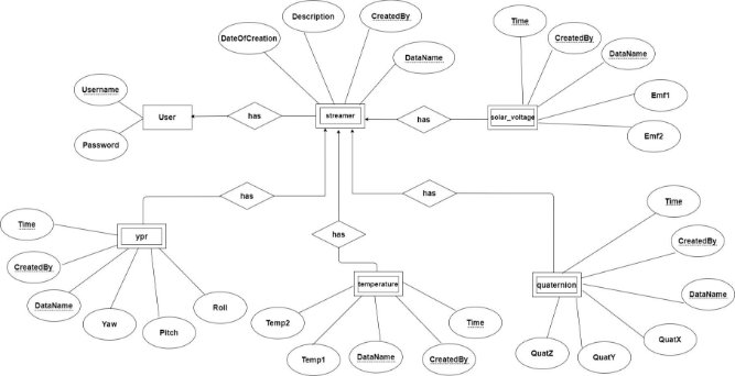 GitHub - sakar111/AOSDV