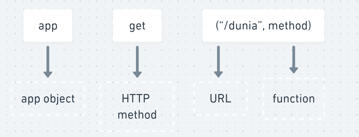 Materi-Oprec-2023/Modul-2/Modul-ExpressJs/README.md at master · Manajemen-Cerdas-Informasi ...