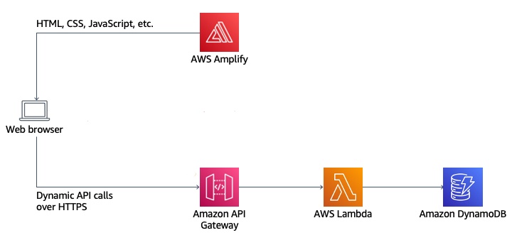 Github Leviosacz Online Voting System