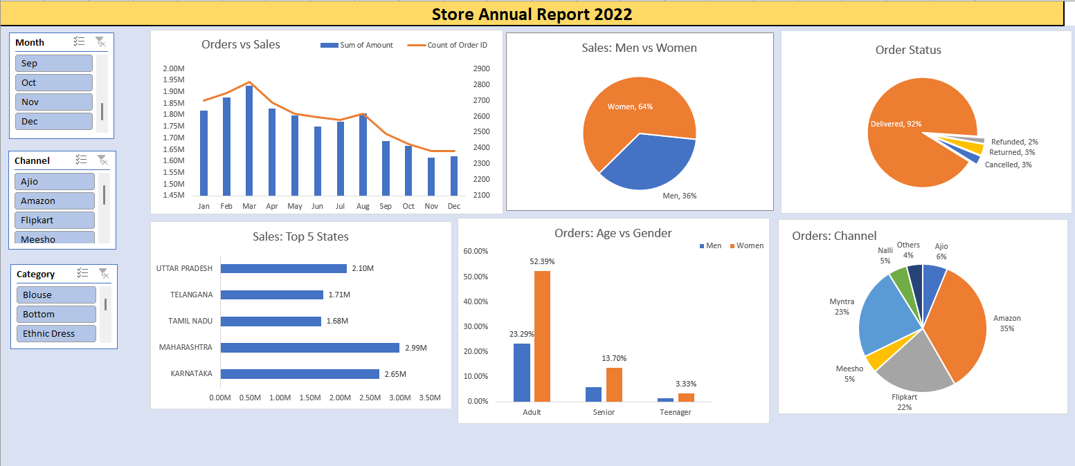 GitHub - neutrox04/Excel-Dashboard