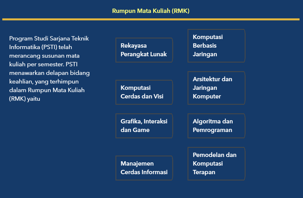 modul-abmas-2022/modul.md at master · Algoritma-dan-Pemrograman-ITS/modul-abmas-2022 · GitHub