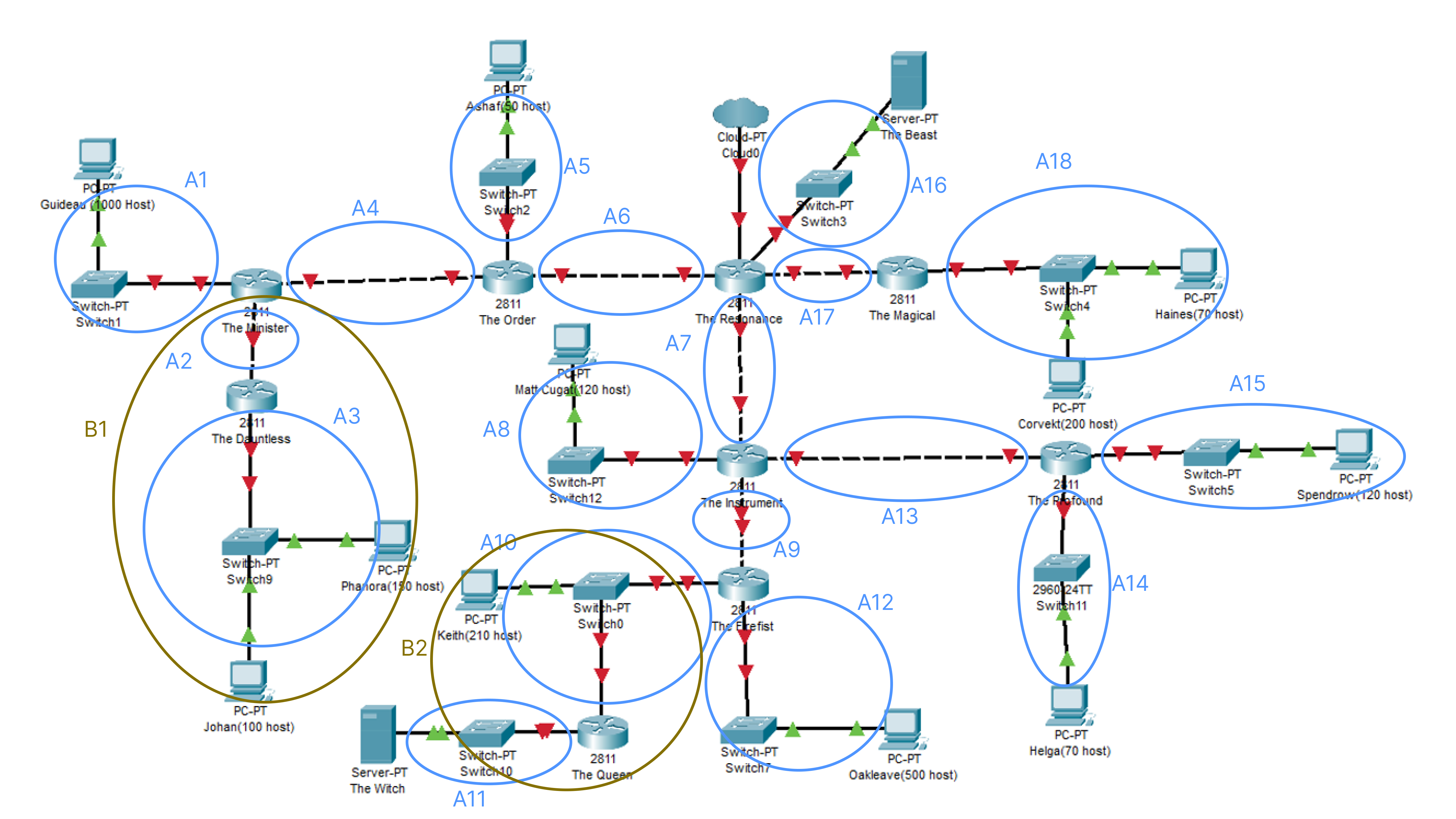GitHub - benewicaksono/Jarkom-Modul-4-F06-2022