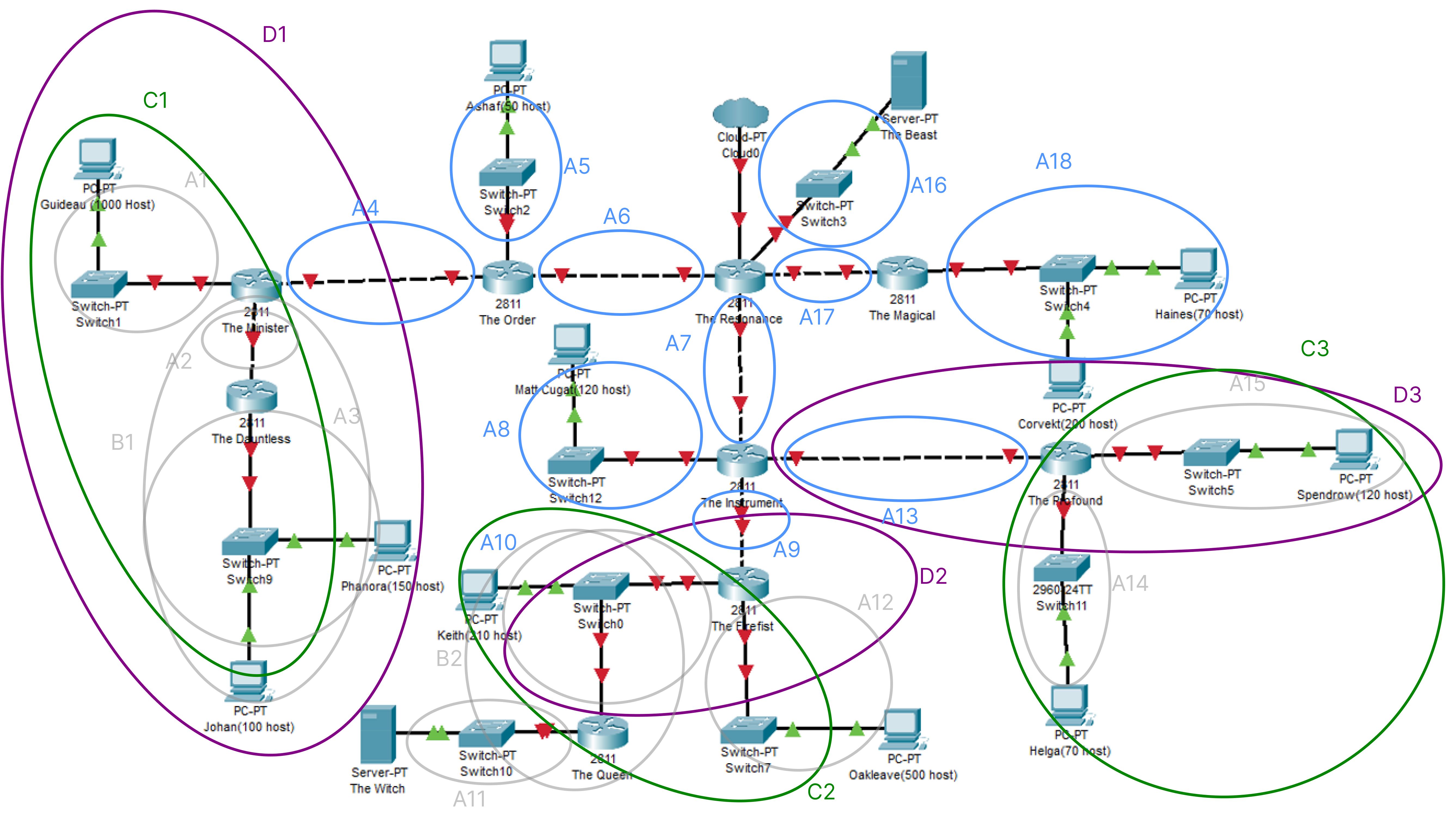 GitHub - benewicaksono/Jarkom-Modul-4-F06-2022