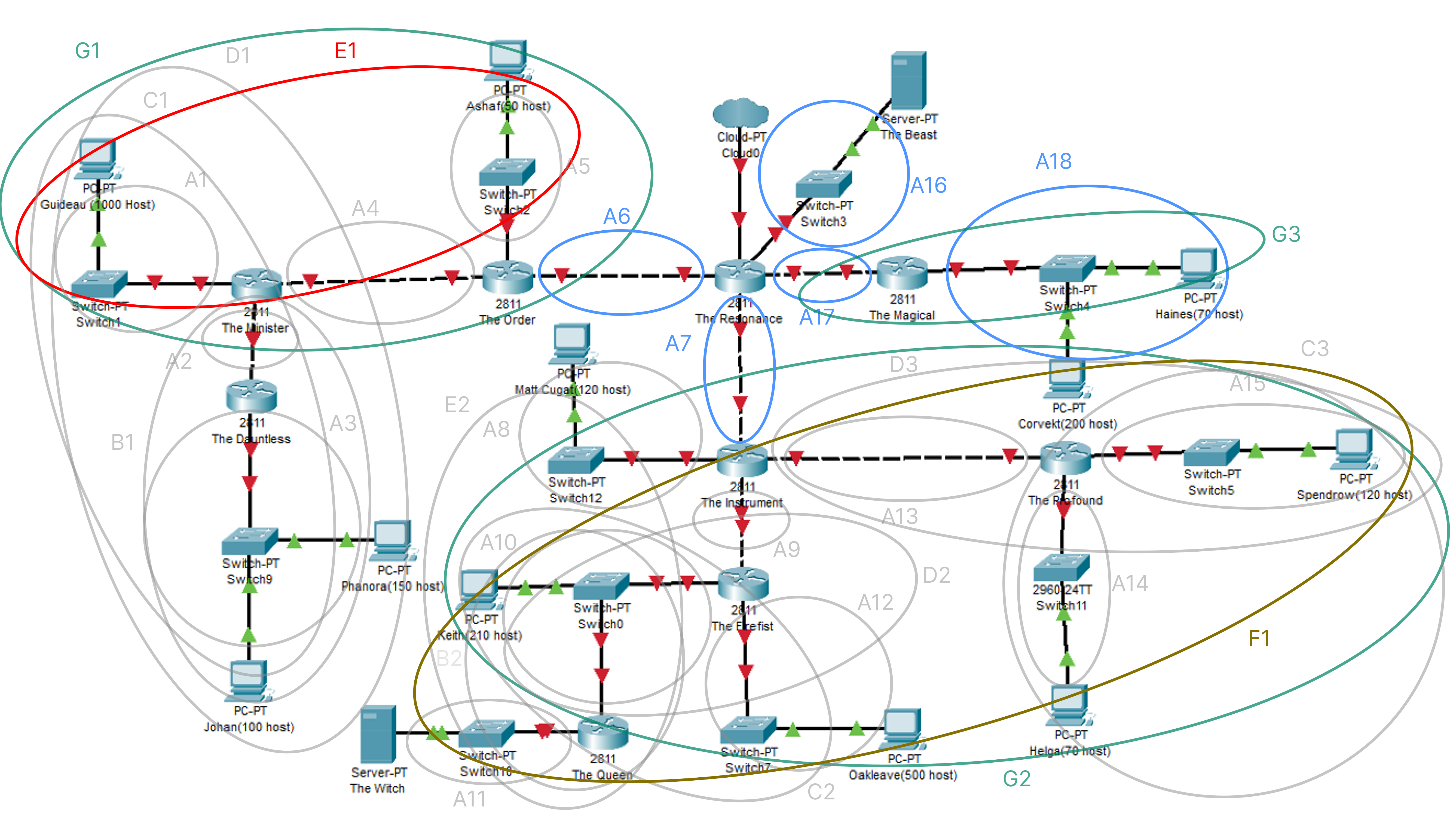 GitHub - benewicaksono/Jarkom-Modul-4-F06-2022