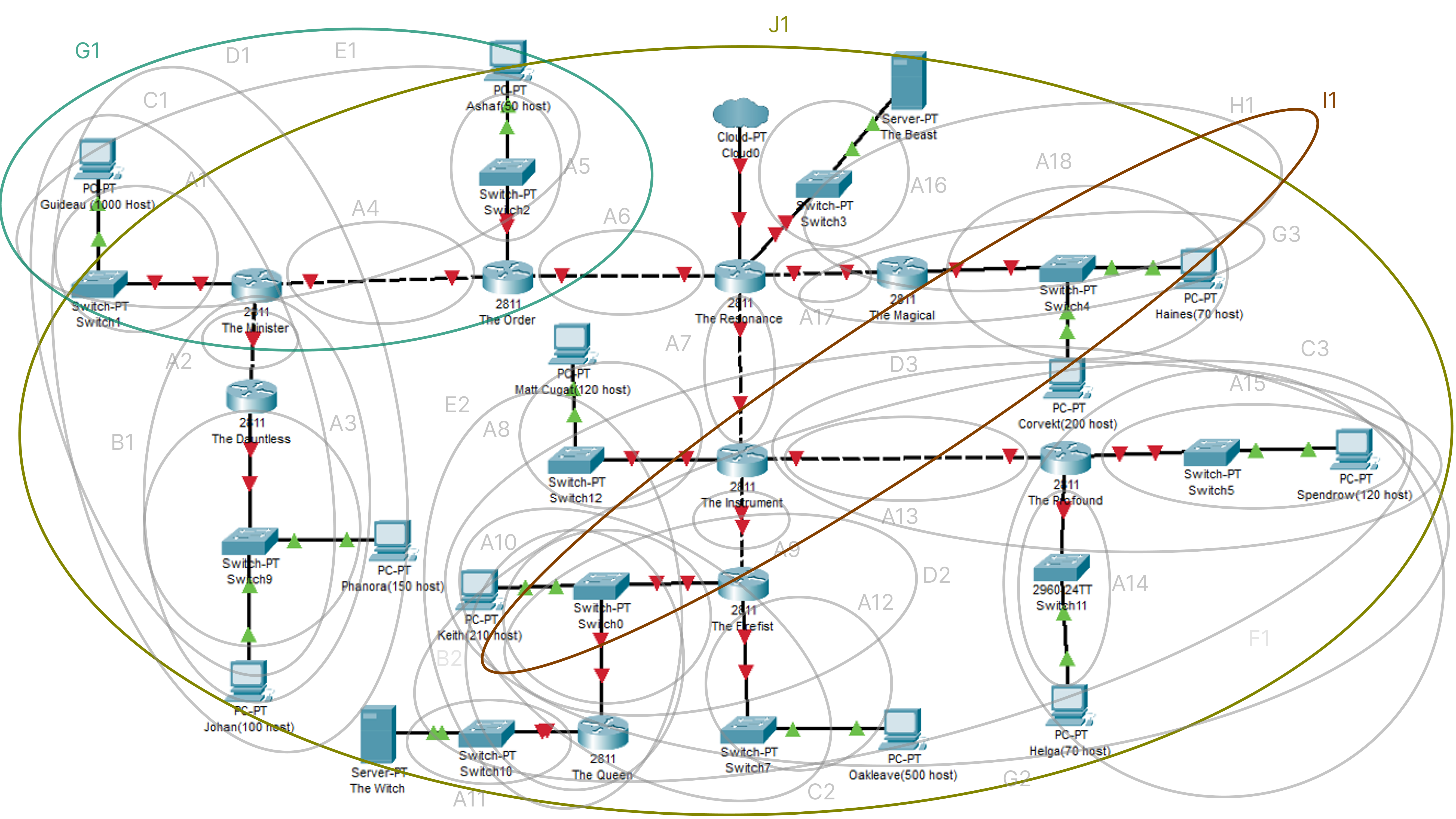 GitHub - benewicaksono/Jarkom-Modul-4-F06-2022
