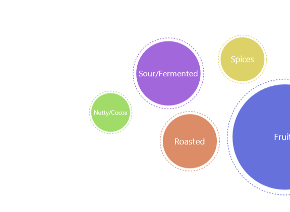 Spacing between the circles/nodes in the packed circle chart · Issue ...