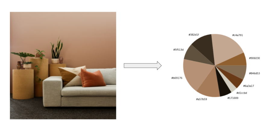 GitHub - ppm3012/Image_Color_Identification: Extracting colors from the ...