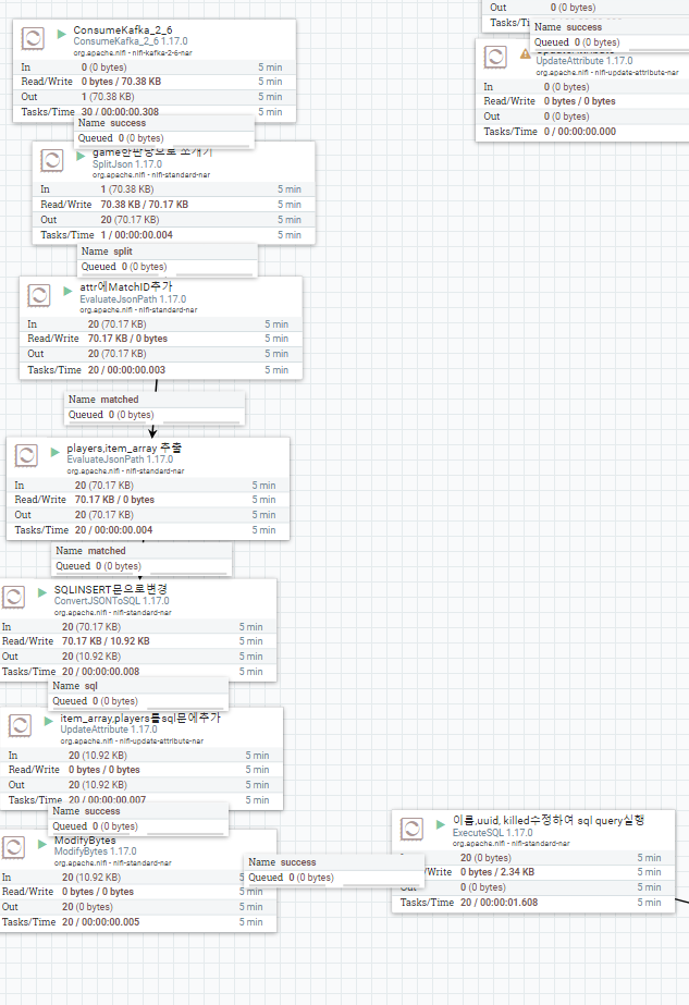 GitHub - gyuturn/haneum-troll911-dataflow: haneum-troll911-dataflow ...