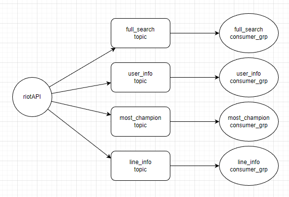 GitHub - gyuturn/haneum-troll911-dataflow: haneum-troll911-dataflow-NiFi,Kafka 사용