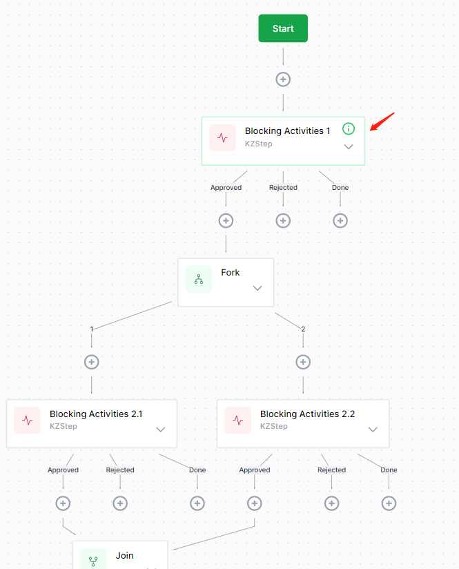 When a workflow is blocked, how can I programmatically go straight back to a blocked node that ...