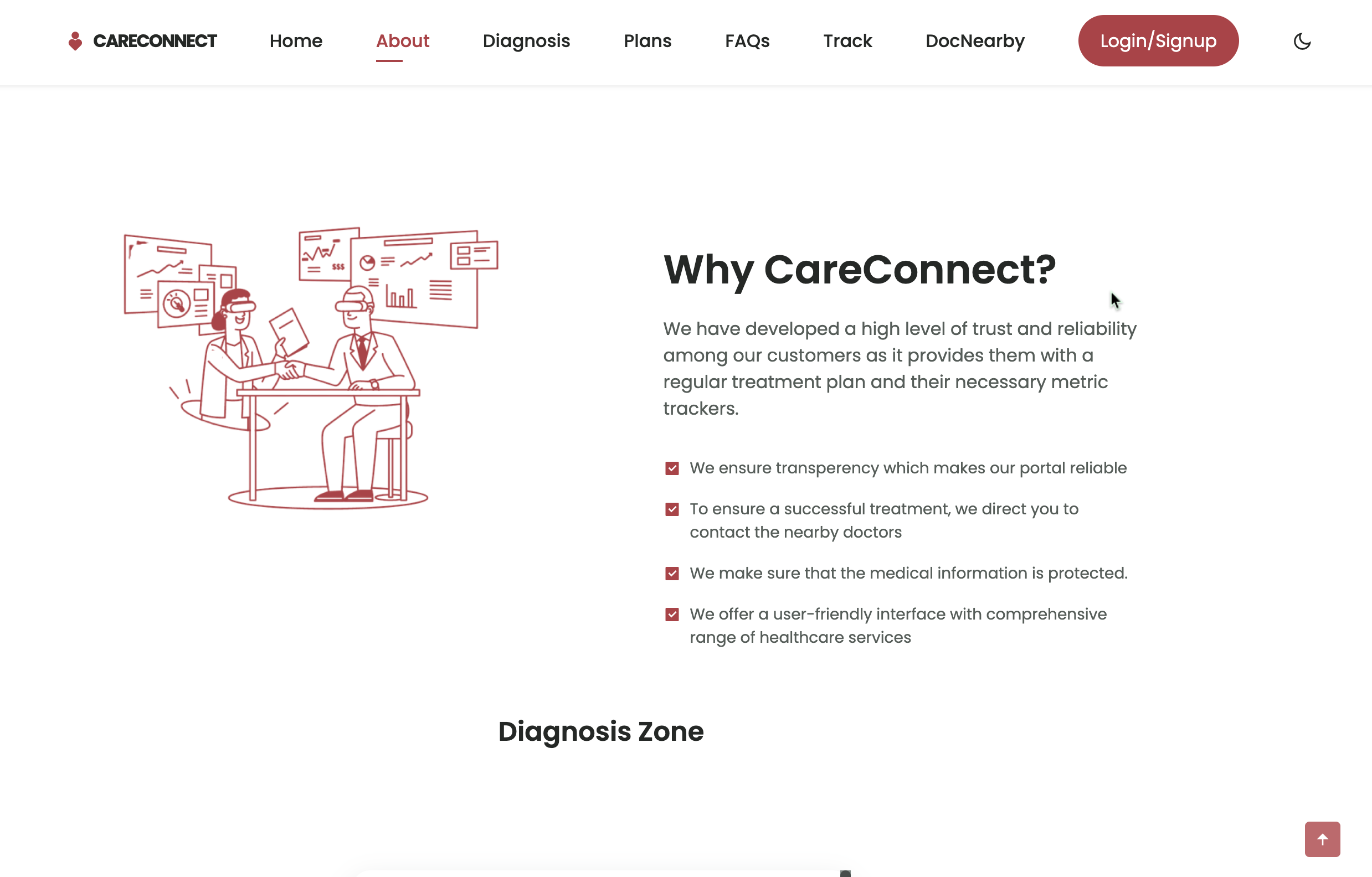 GitHub - manavisrani07/CareConnect: Kidney Disease Predictive Analysis Tool