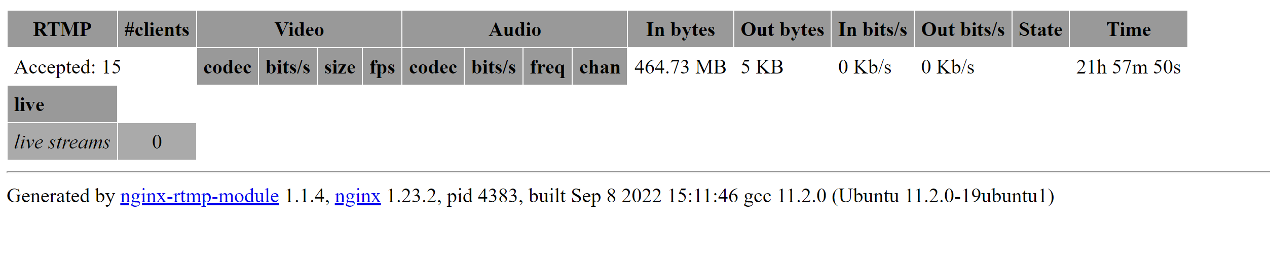 I cannot figure out how to "Go Live" · Issue #7106 · WWBN/AVideo · GitHub