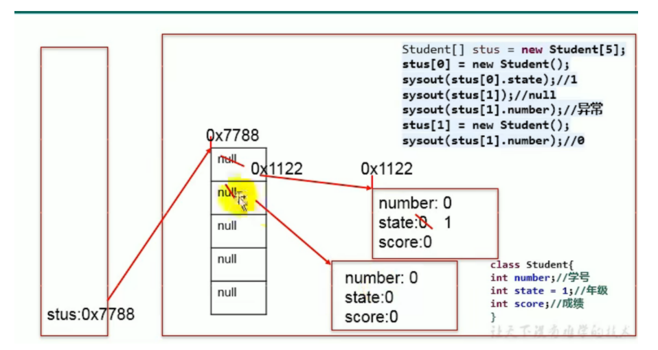 java-/JavaNote.md at main · ysy0804/java- · GitHub