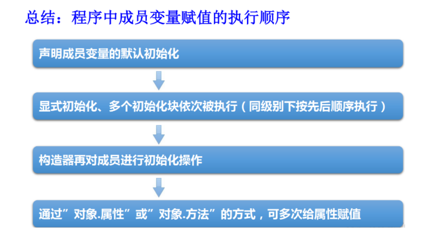 java-/JavaNote.md at main · ysy0804/java- · GitHub