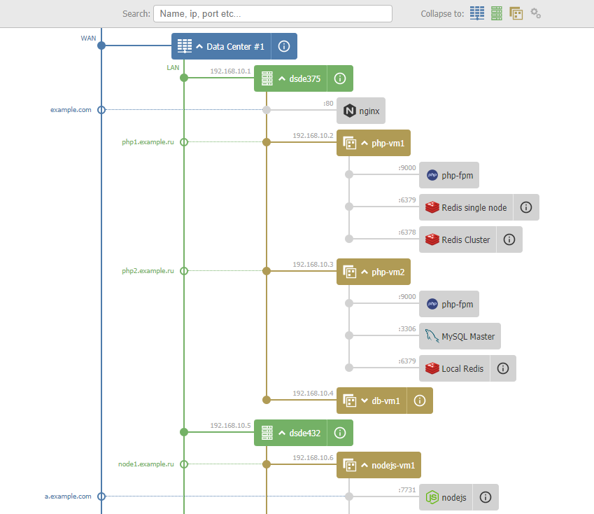 GitHub - horpia/srv-tree: Very simple backend infrastructure visualizer
