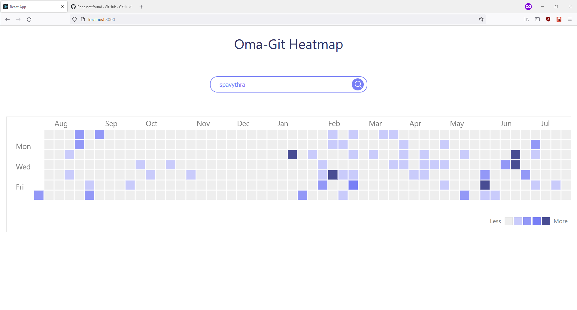 GitHub - spavythra/Heatmap